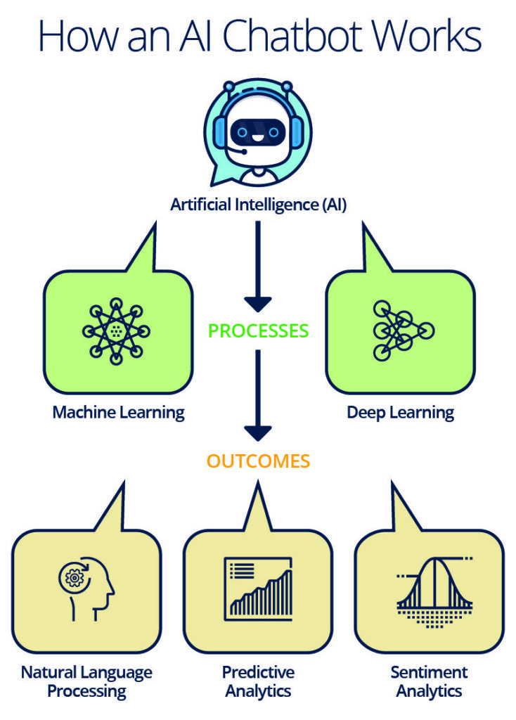 Best AI ChatBot Platforms To Increase Conversions And Fuel Growth