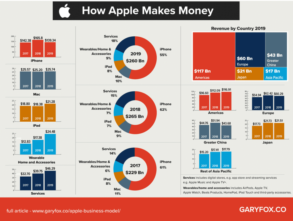 FAANG - These Tech Giants = 10th Largest Economy In The World