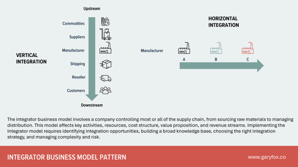 TESLA Business Model: How Tesla Makes Money