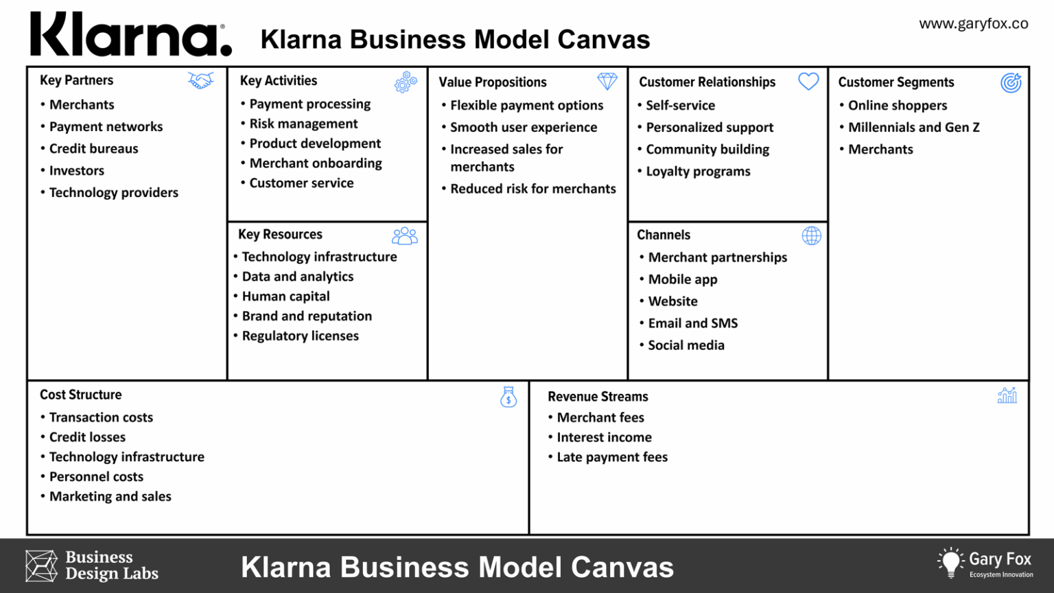 Business Model Canvas Examples: Explore 30+ Canvas Models