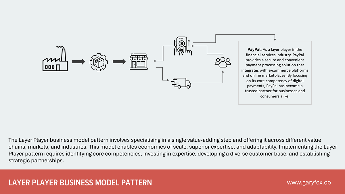 Layer Player Business Model