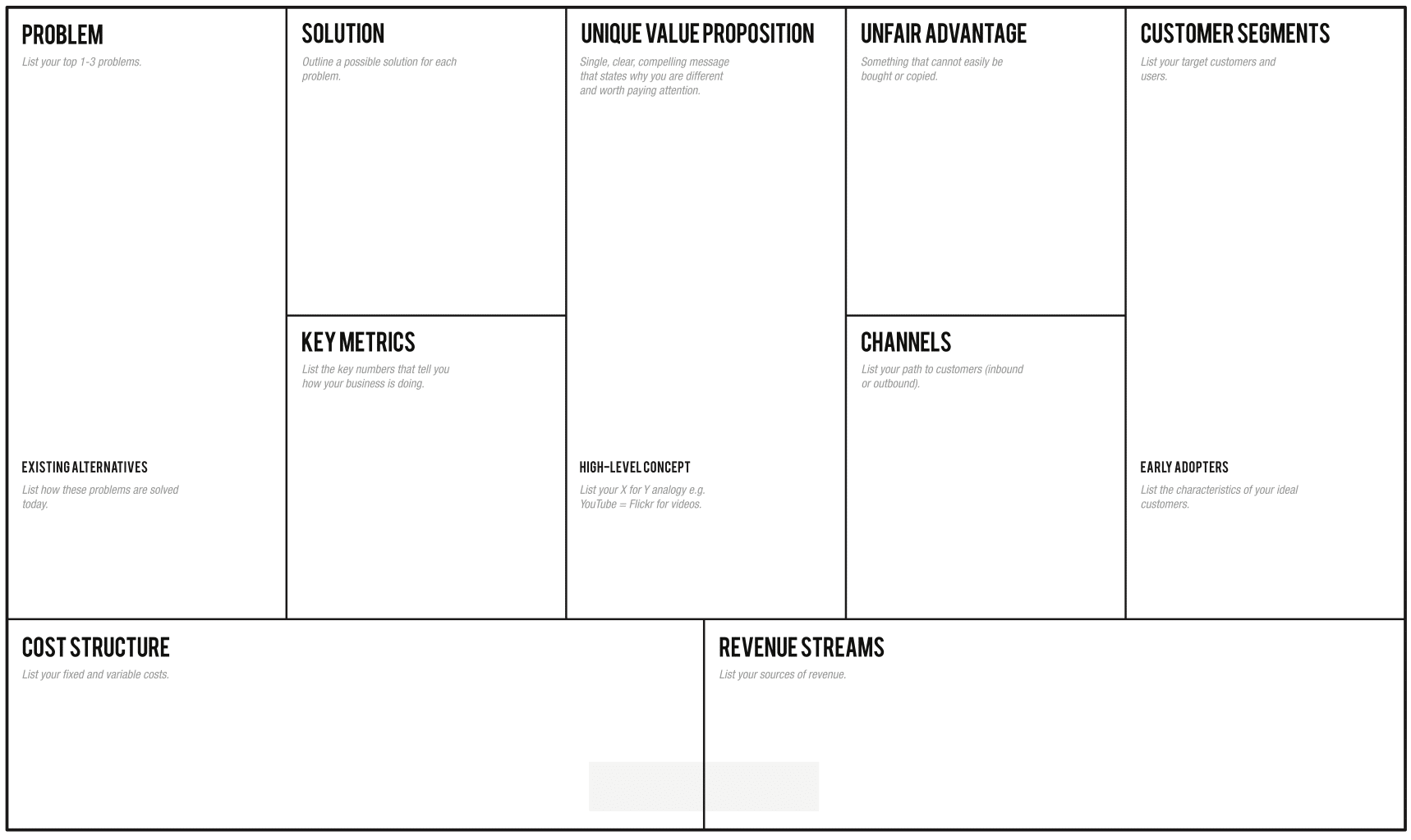 Lean Canvas Business Model - How To Create A Lean Startup Business