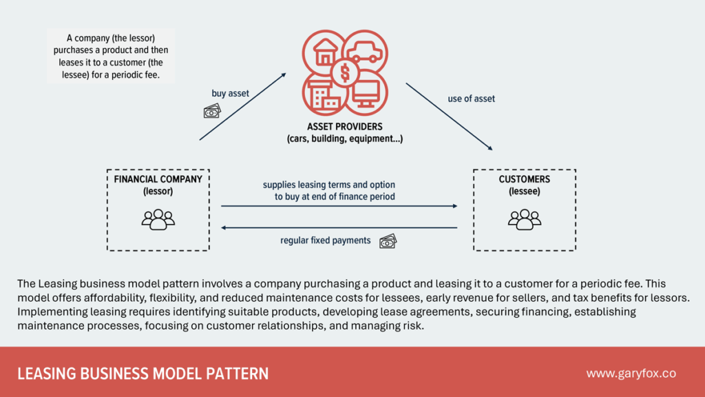 Leasing Business Model