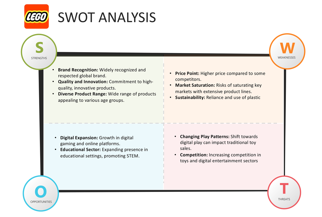 Lego Business Model: How Lego Innovates And Thrives