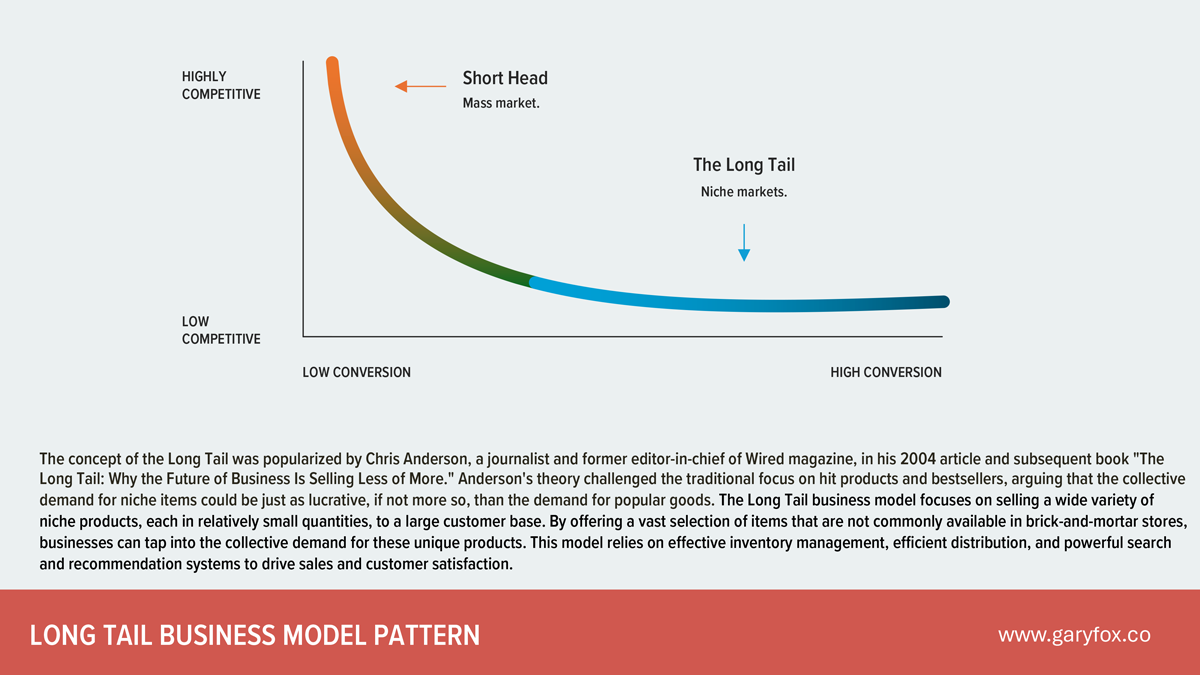 Long Tail Business Model