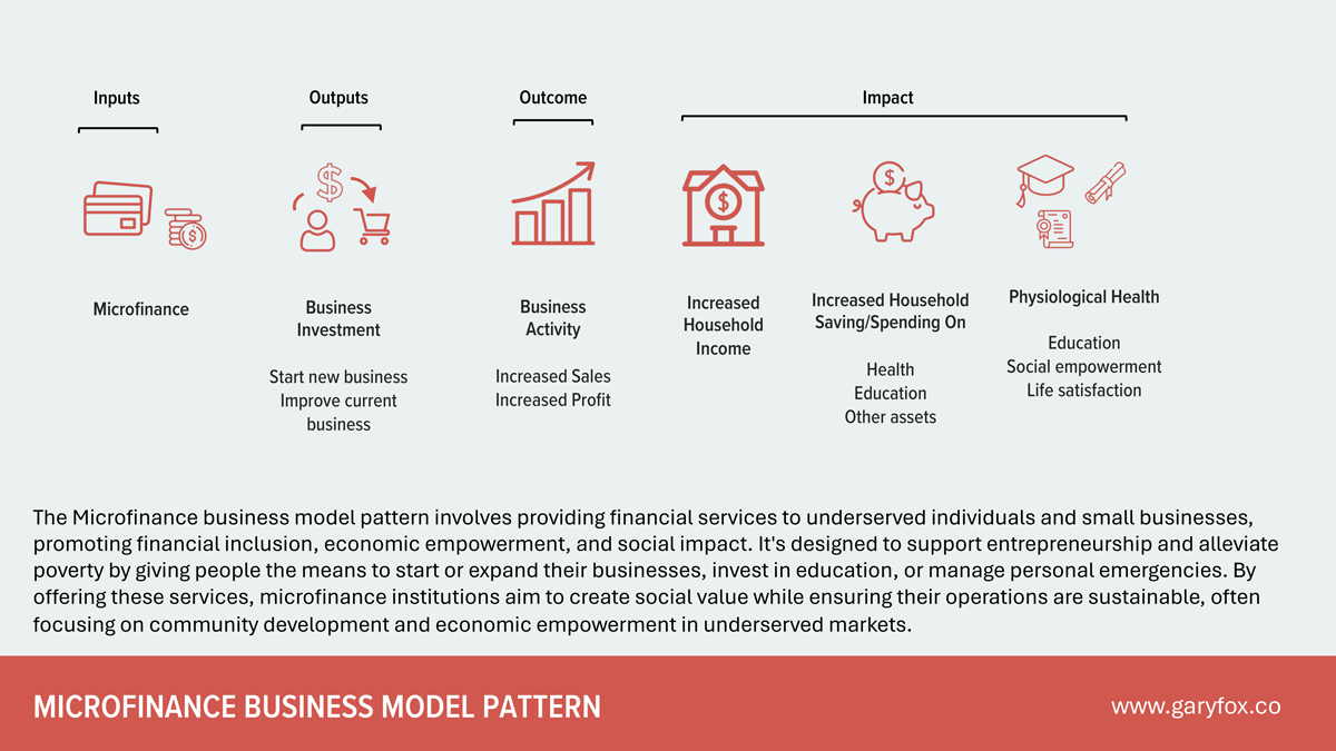 Microfinance Business Model