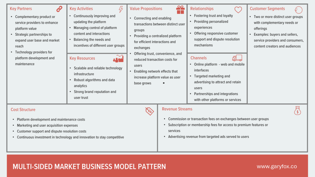 Multi-Sided Market Business Model