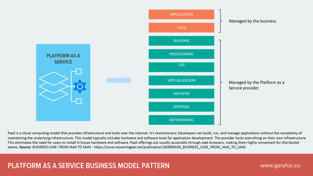 Tiktok Business Model: The Power Platform Pattern