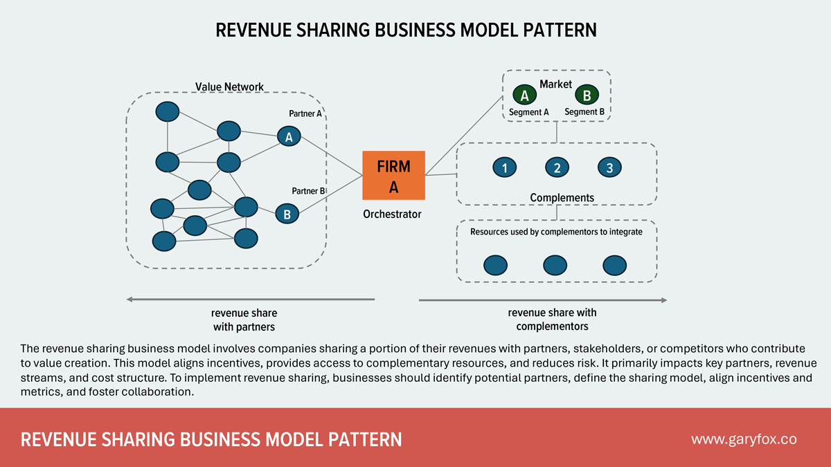 Revenue Sharing Business Model