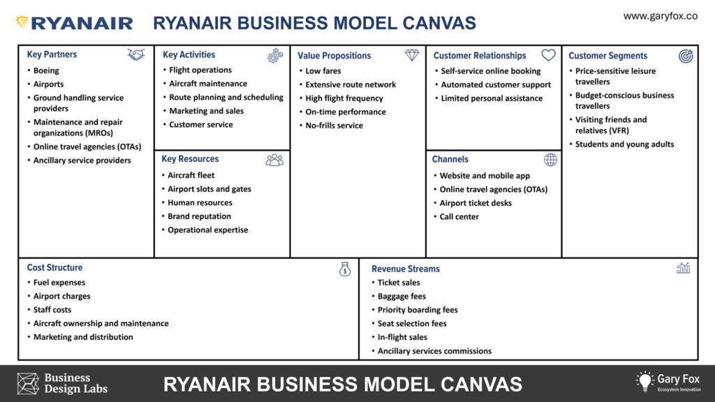 Business Model Canvas Examples: Explore 30+ Canvas Models