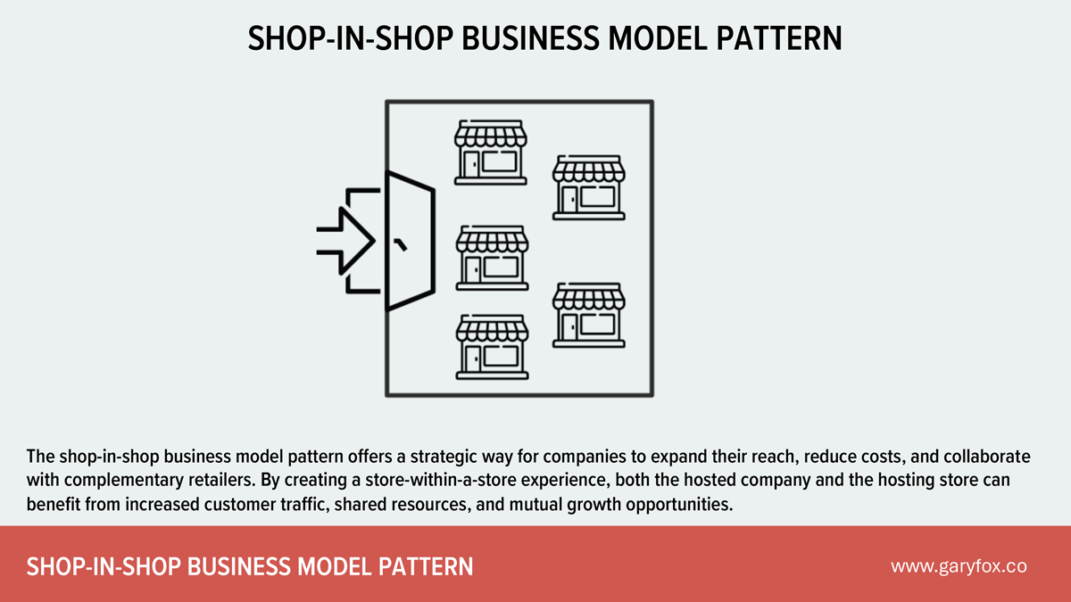 Shop-in-shop Business Model