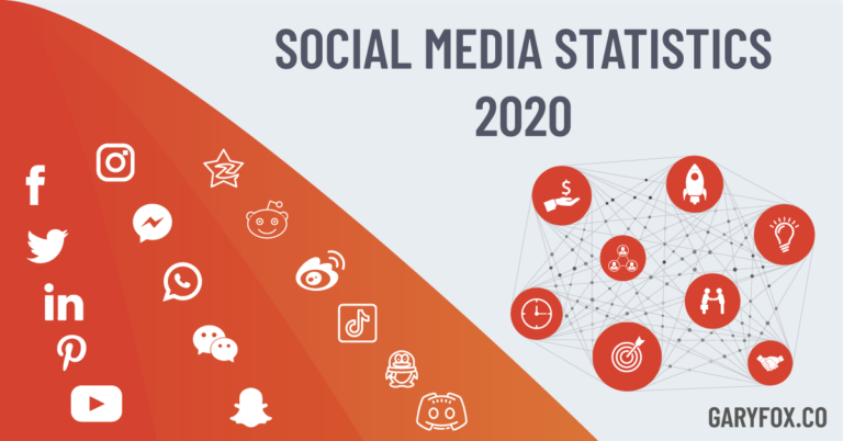120+ Insane Social Media Statistics In Every Marketer Needs To Know