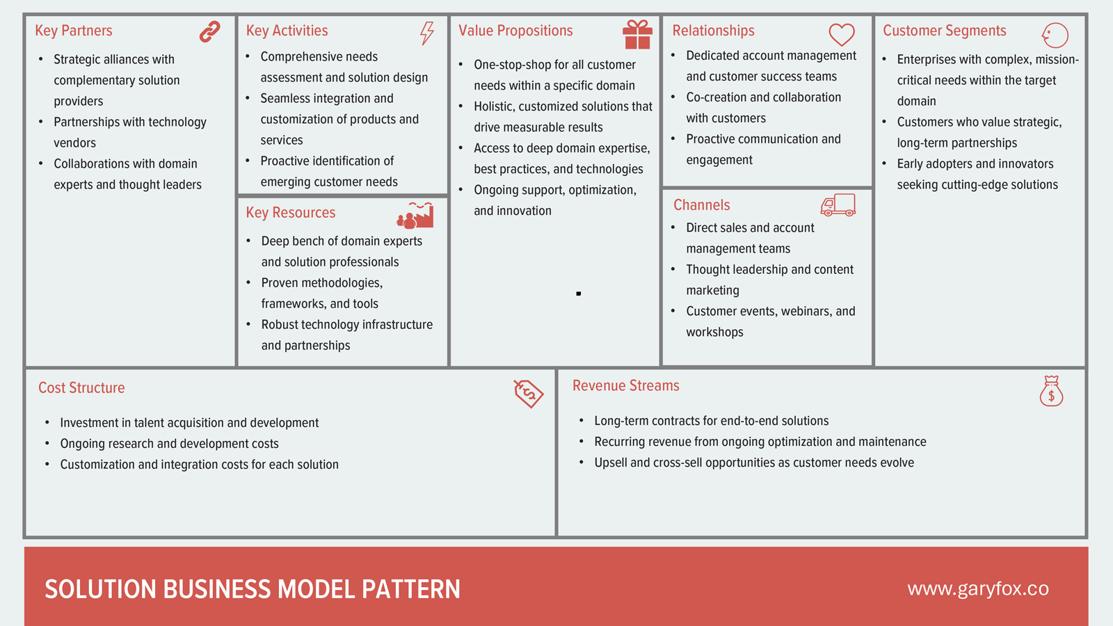 Solution Business Model