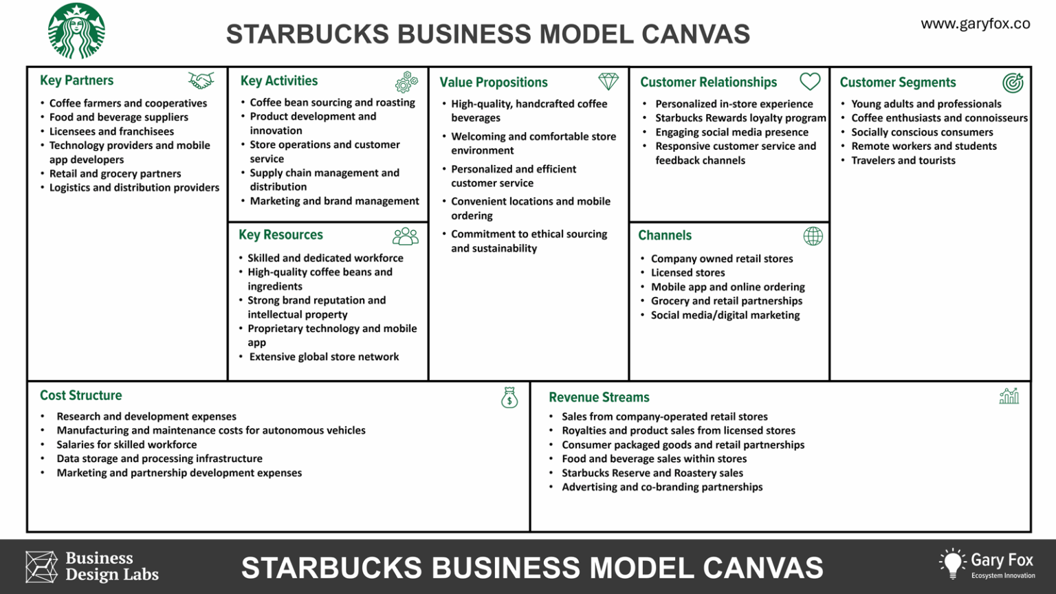 Business Model Canvas Examples: Explore 30+ Canvas Models