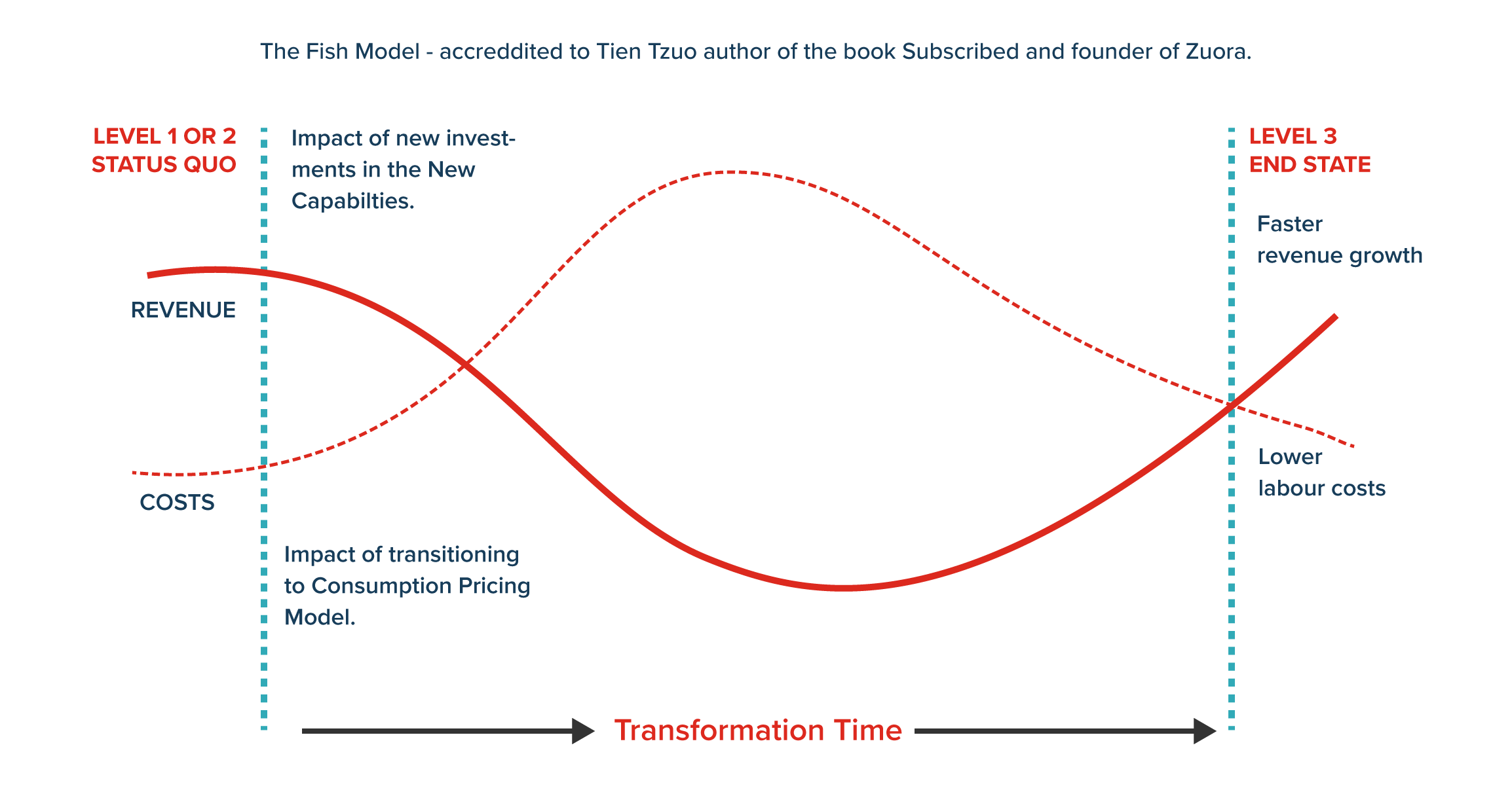 Subscription Business Model