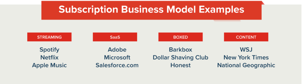 Subscription Business Model: 10 Amazing Industry Examples