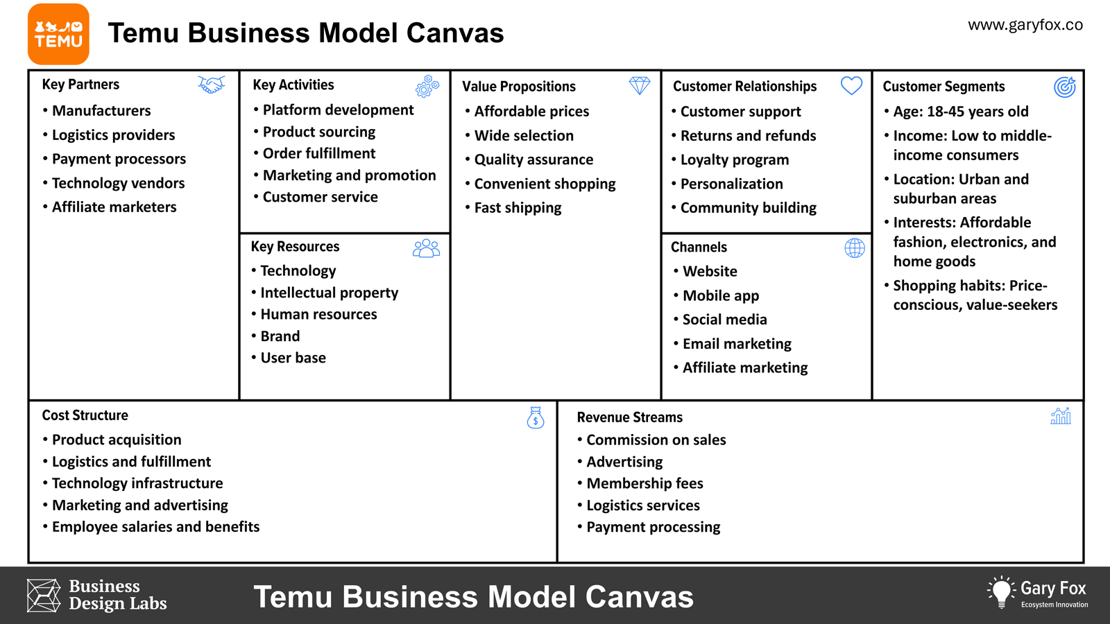 Temu Business Model: The Rise Of An Ecommerce Giant