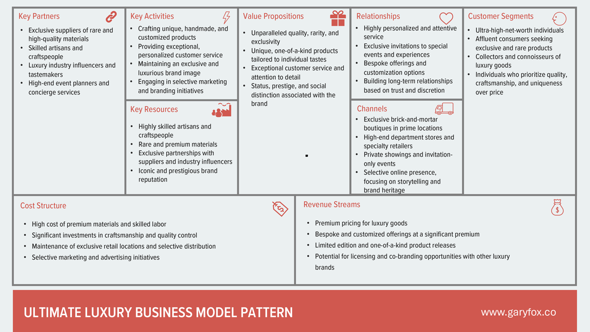 Ultimate Luxury Business Model Pattern