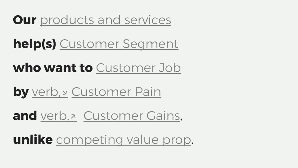 How To Use The Value Proposition Canvas - 10 Step Guide Plus Free Templates