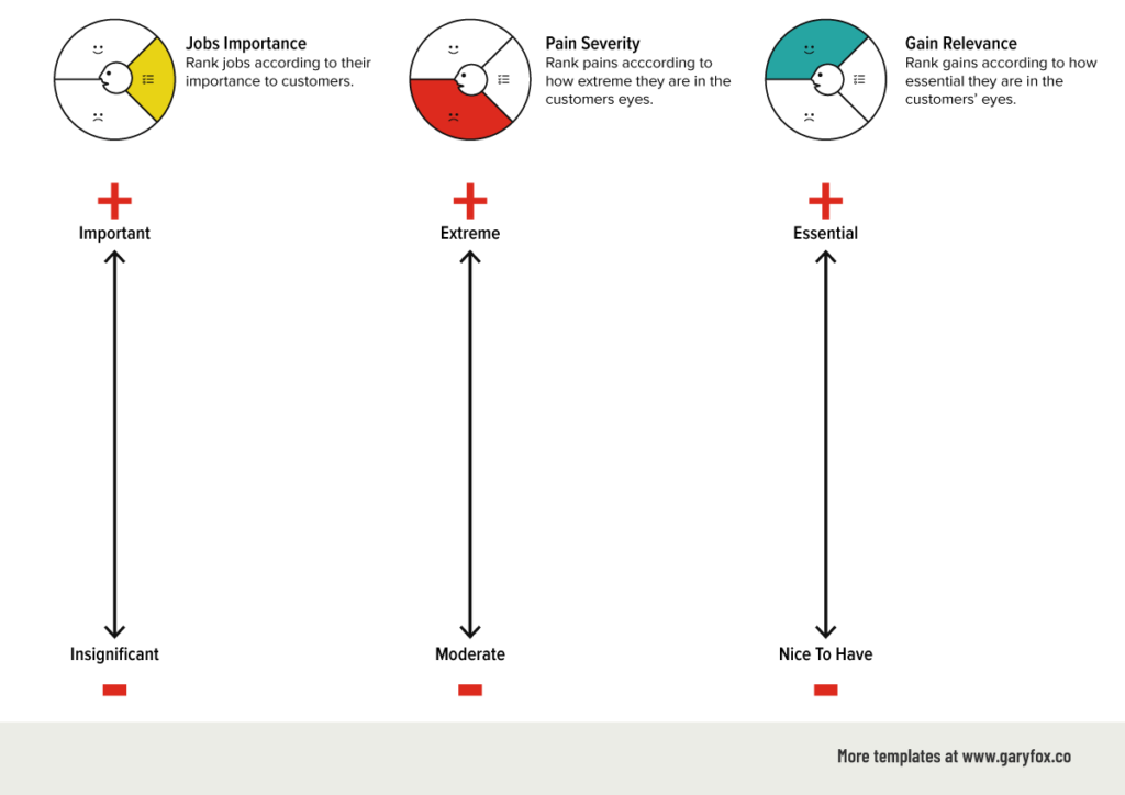 How To Use The Value Proposition Canvas - 10 Step Guide Plus Free Templates