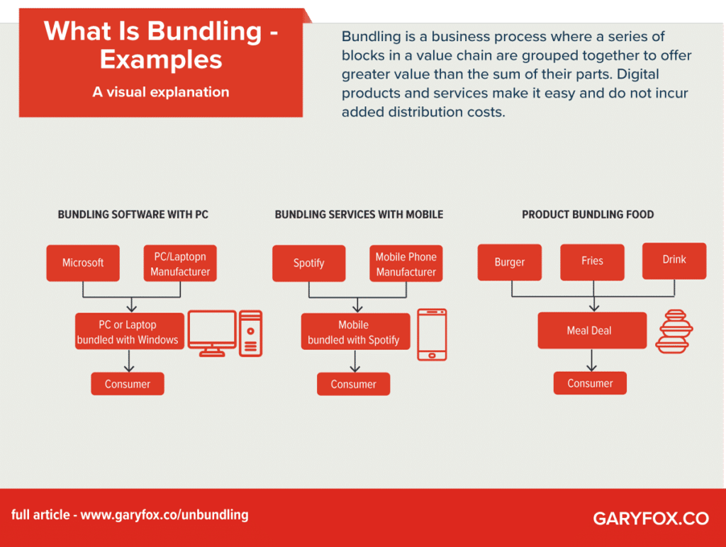 What Is Unbundling And Why It's A Disruptive Force