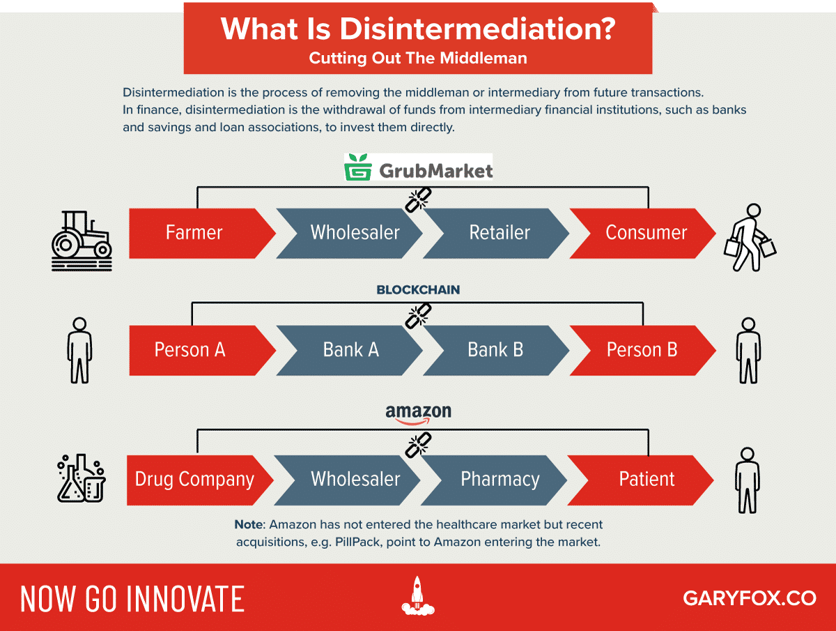 Business Model Examples : 50+ Awesome Models To Inspire You