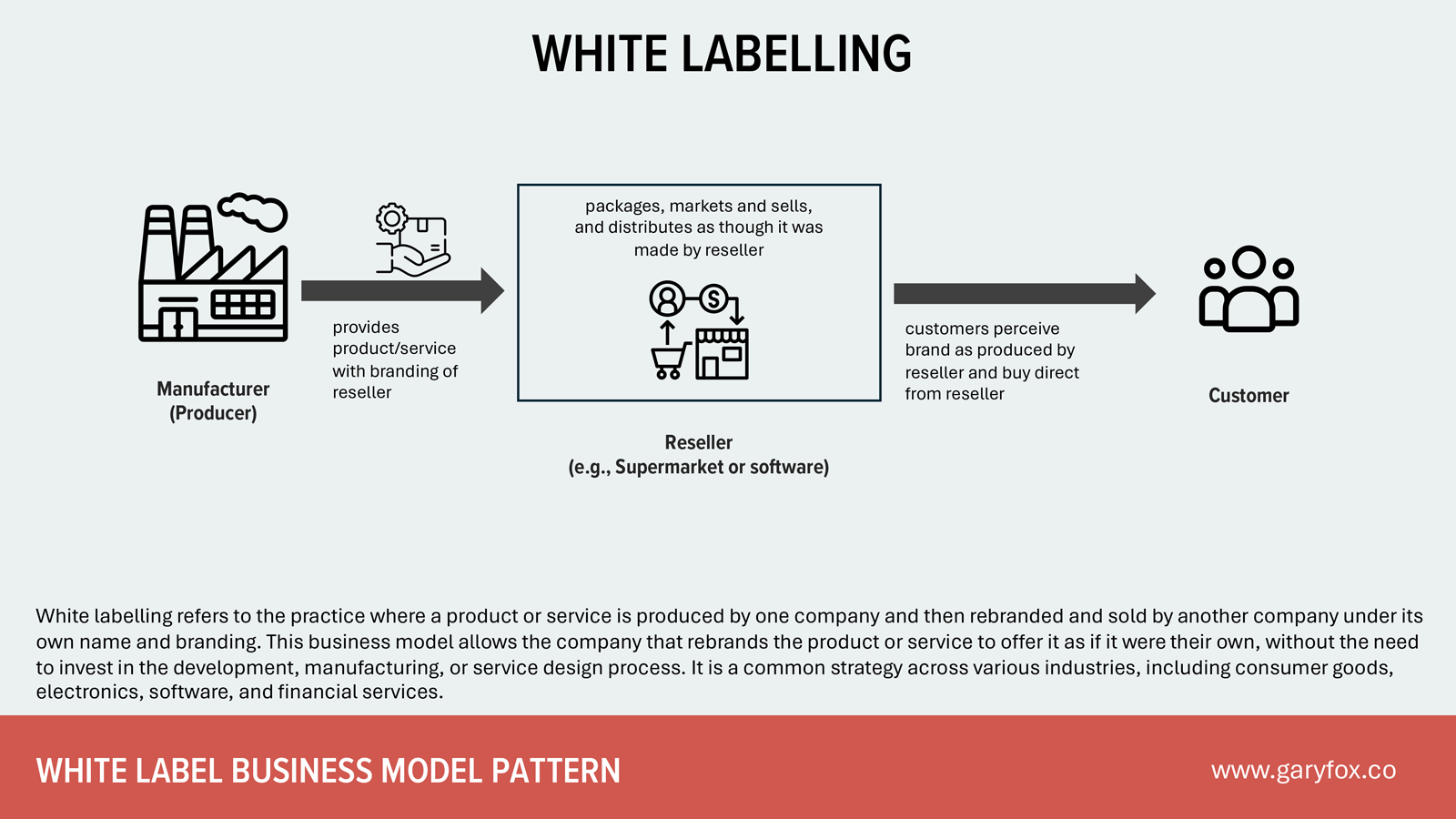 White Label Business Model