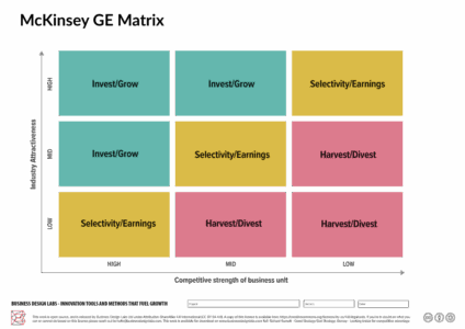 McKinsey GE Matrix - Tips, Guide And Free Templates