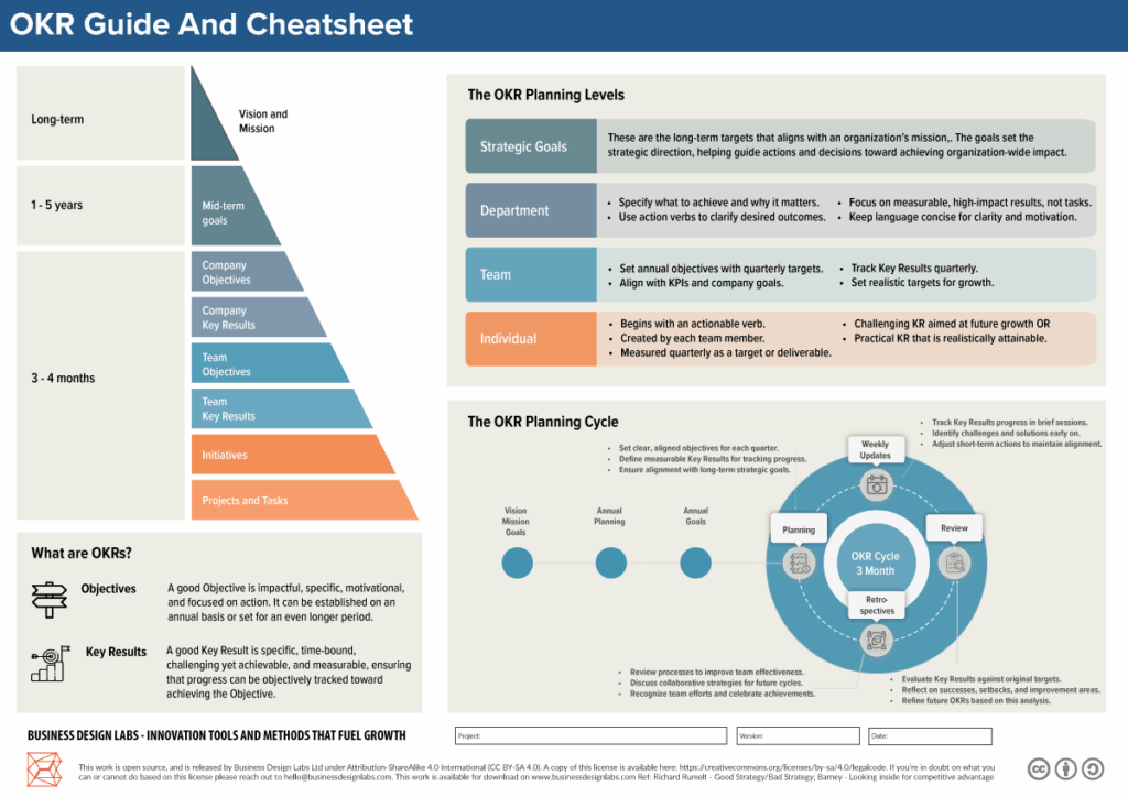 OKR Guide - The Essential Guide For Leaders