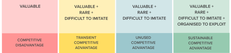 VRIO Framework - Free Template, Examples, And Explanation