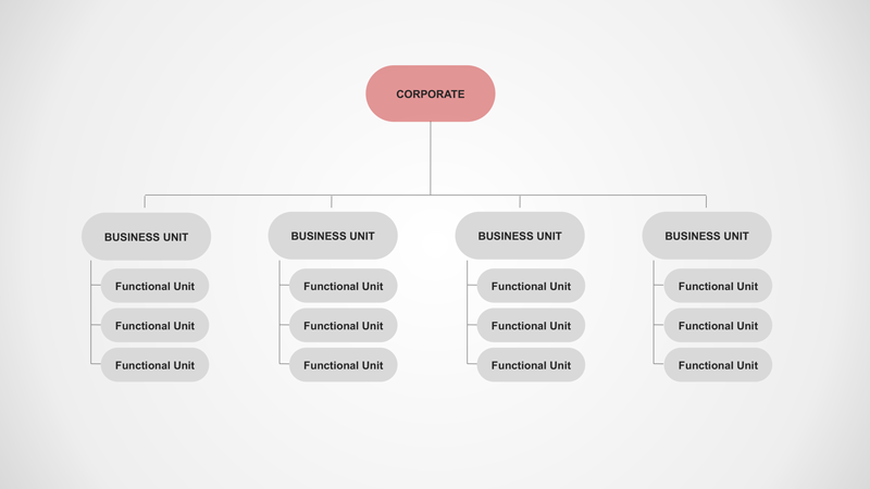Three Levels Of Strategy - And A New Paradigm For Leaders