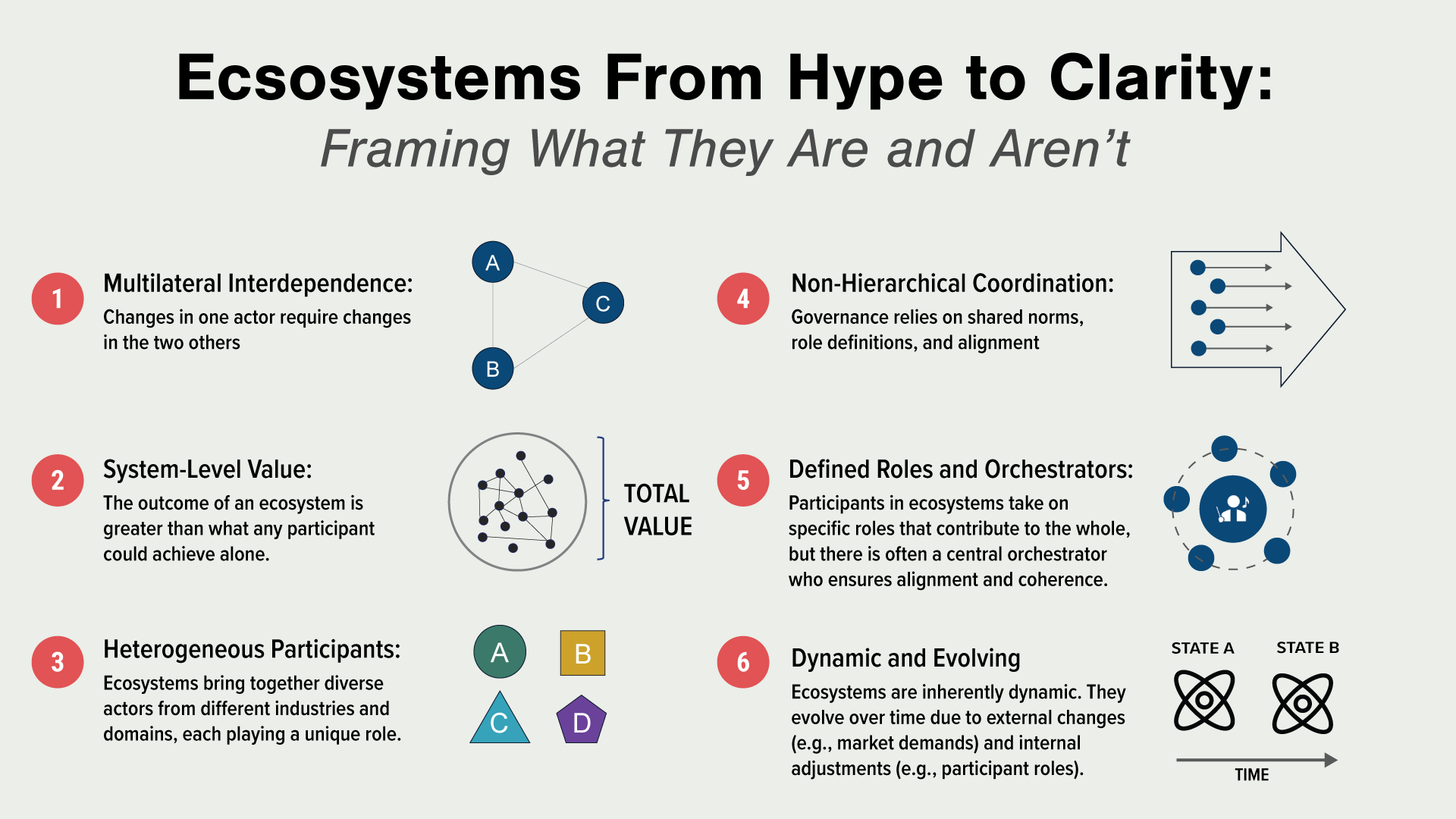 What Is A Business Ecosystem? Defining What Makes An Ecosystem Unique.