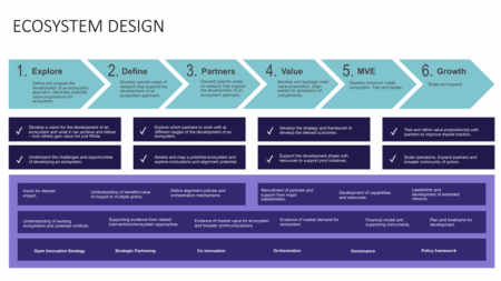 Ecosystem Collaboration - How Partnerships Fuel Ecosystems