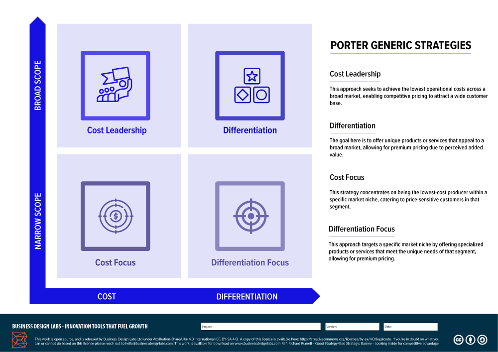 Competitive Advantage 3.0: The Nine-Lever Framework For Strategic ...