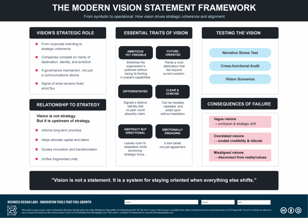 What Is A Vision Statement With 40 Examples