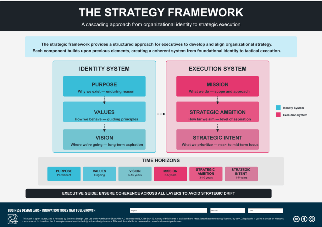 What Is A Mission Statement, And Why Most Fail To Matter
