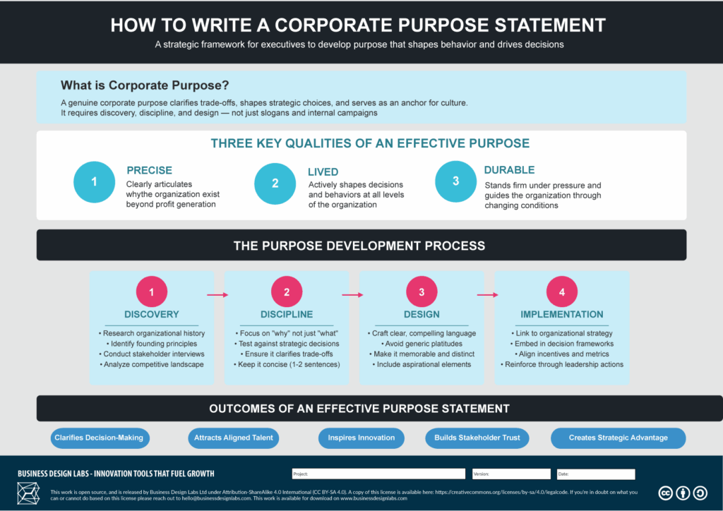 How Write A Corporate Purpose Statement With Over 20 + Inspiring Examples
