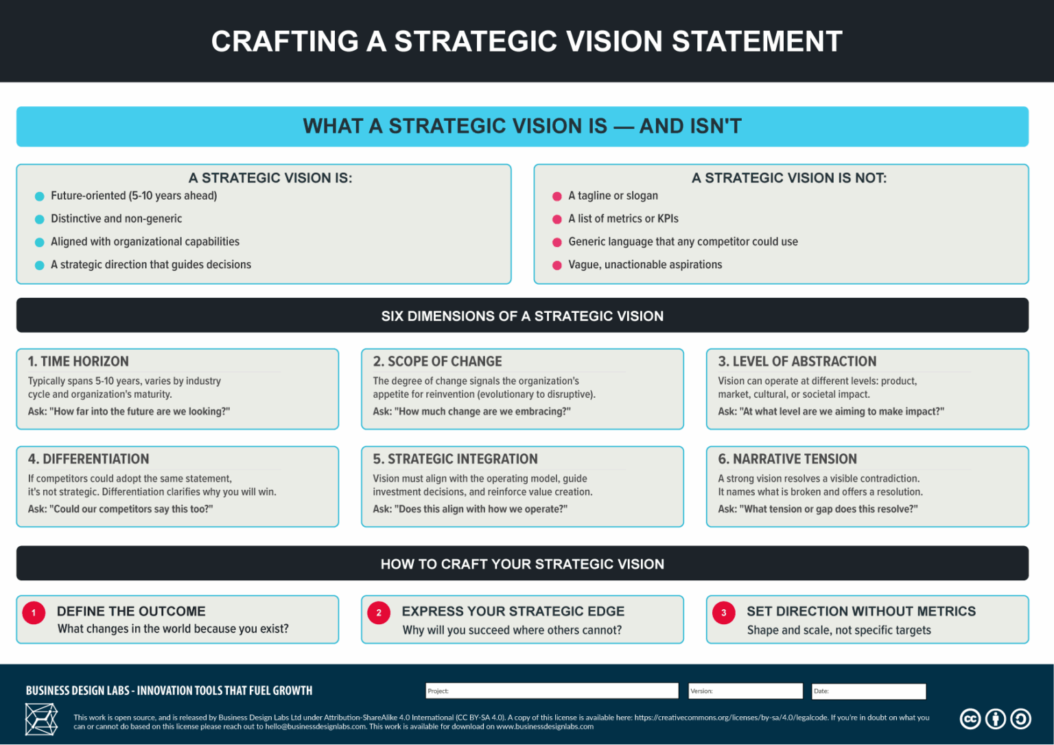 How To Write Vision Statement And 30 Inspiring Example