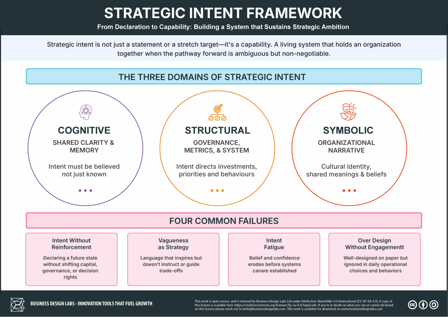Strategic Intent Is Broken. Here’s How To Fix It.